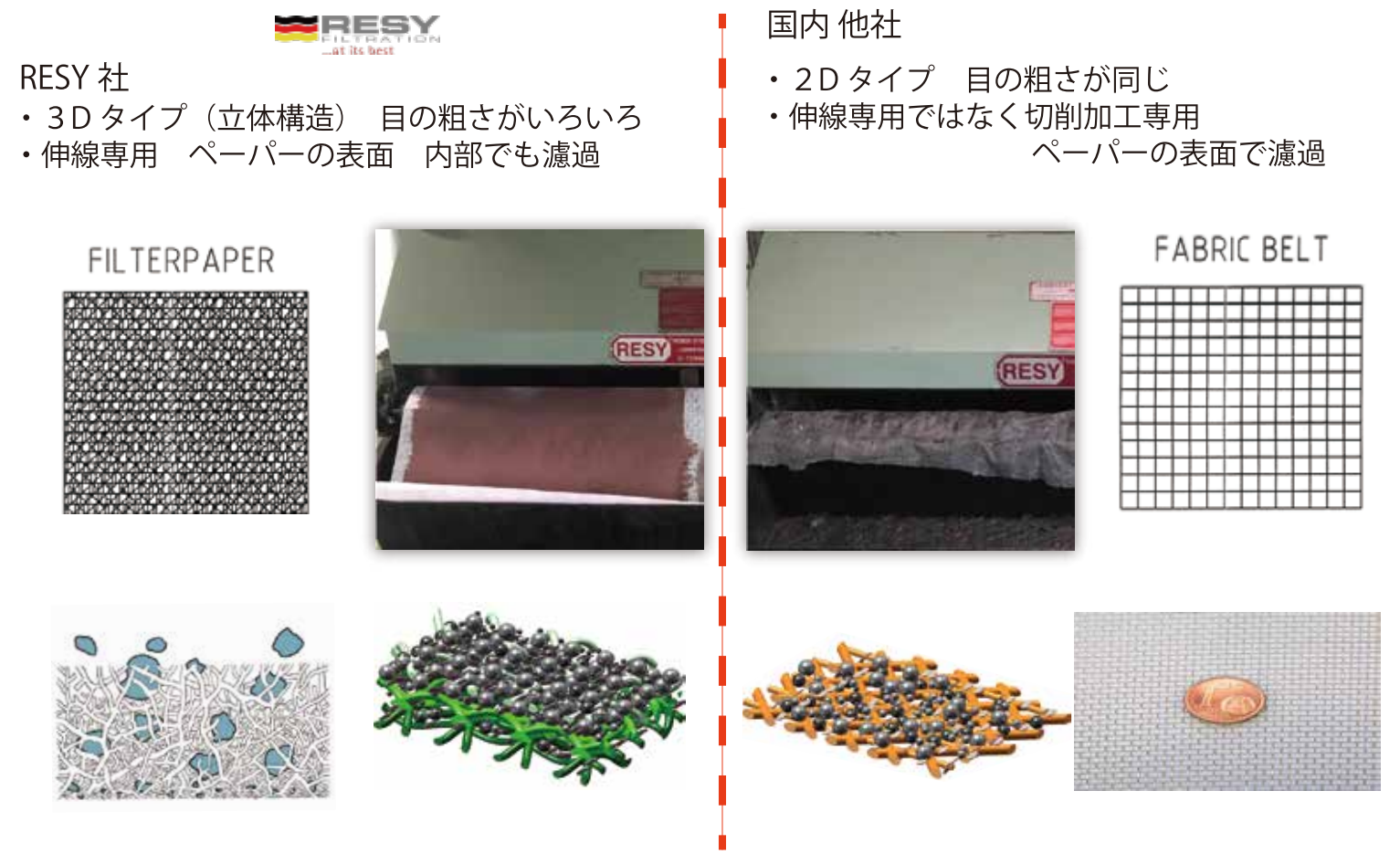 ペーパーの特徴 – Resy-Filterpaper